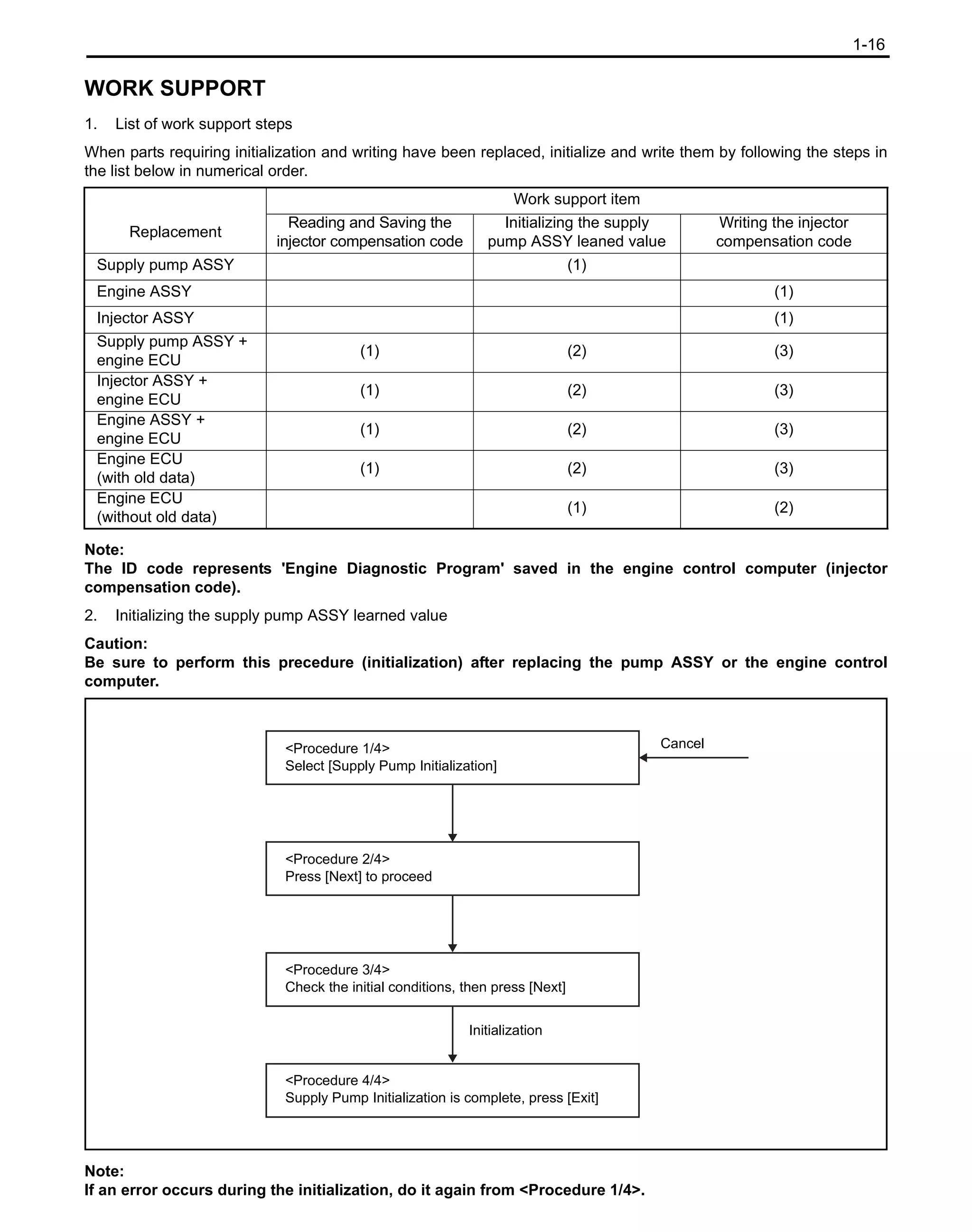 Toyota 1KD Engine Repair Manual | PDF