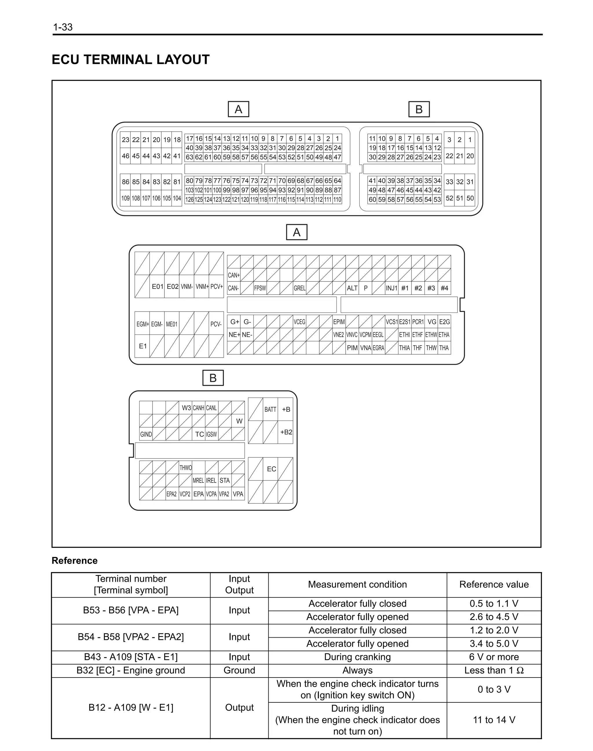 Toyota 1KD Engine Repair Manual | PDF