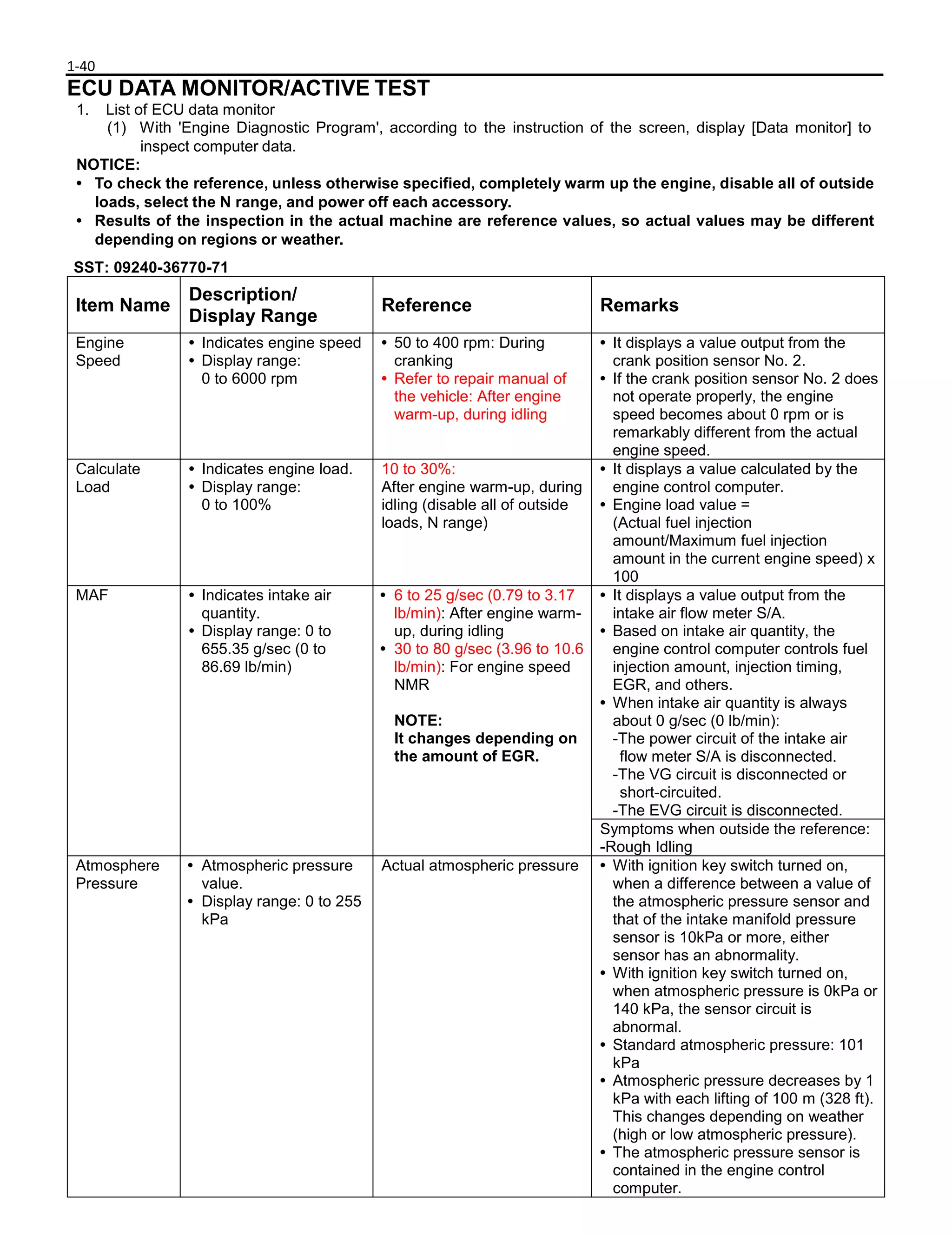 Toyota 1KD Engine Repair Manual | PDF