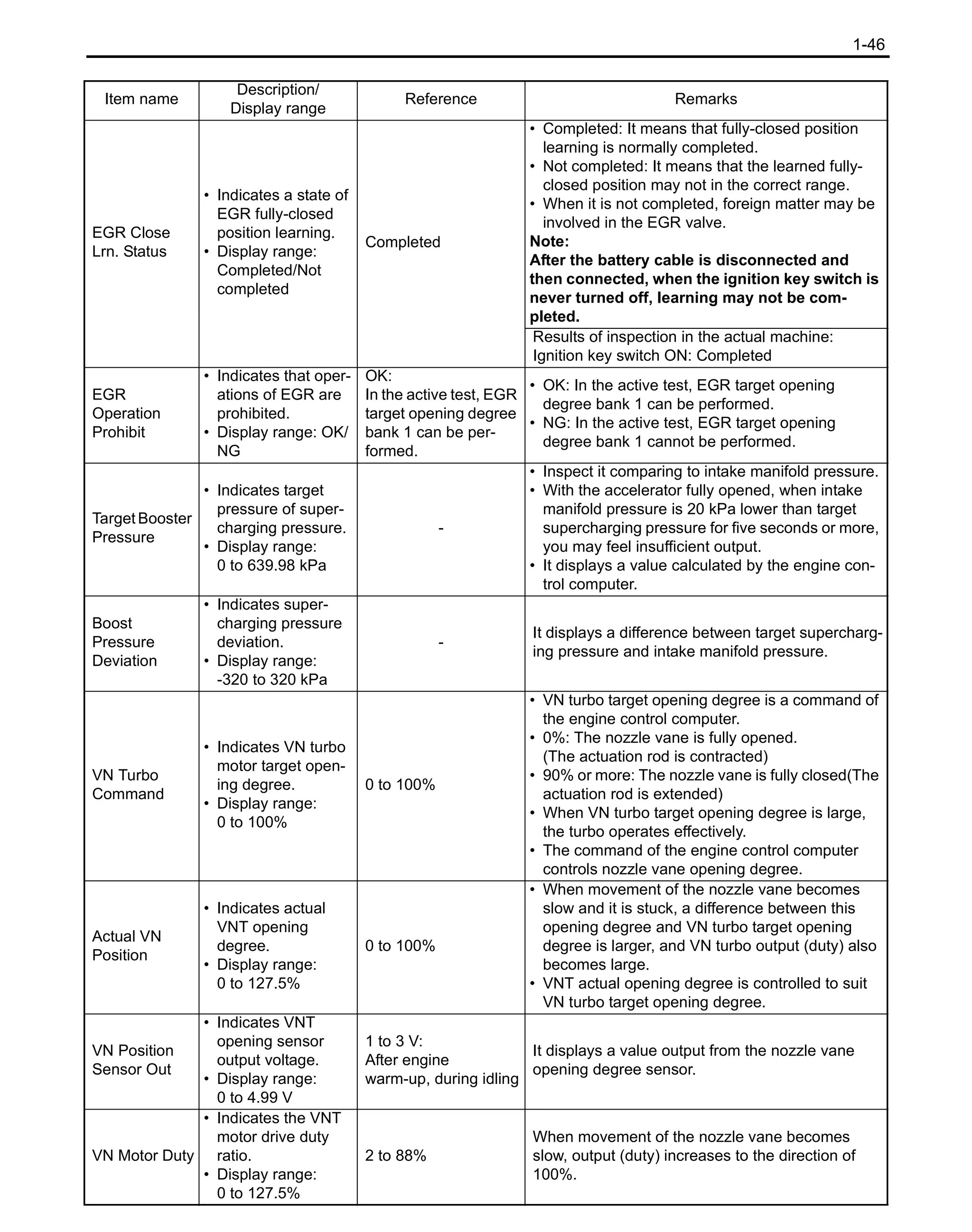 Toyota 1KD Engine Repair Manual | PDF