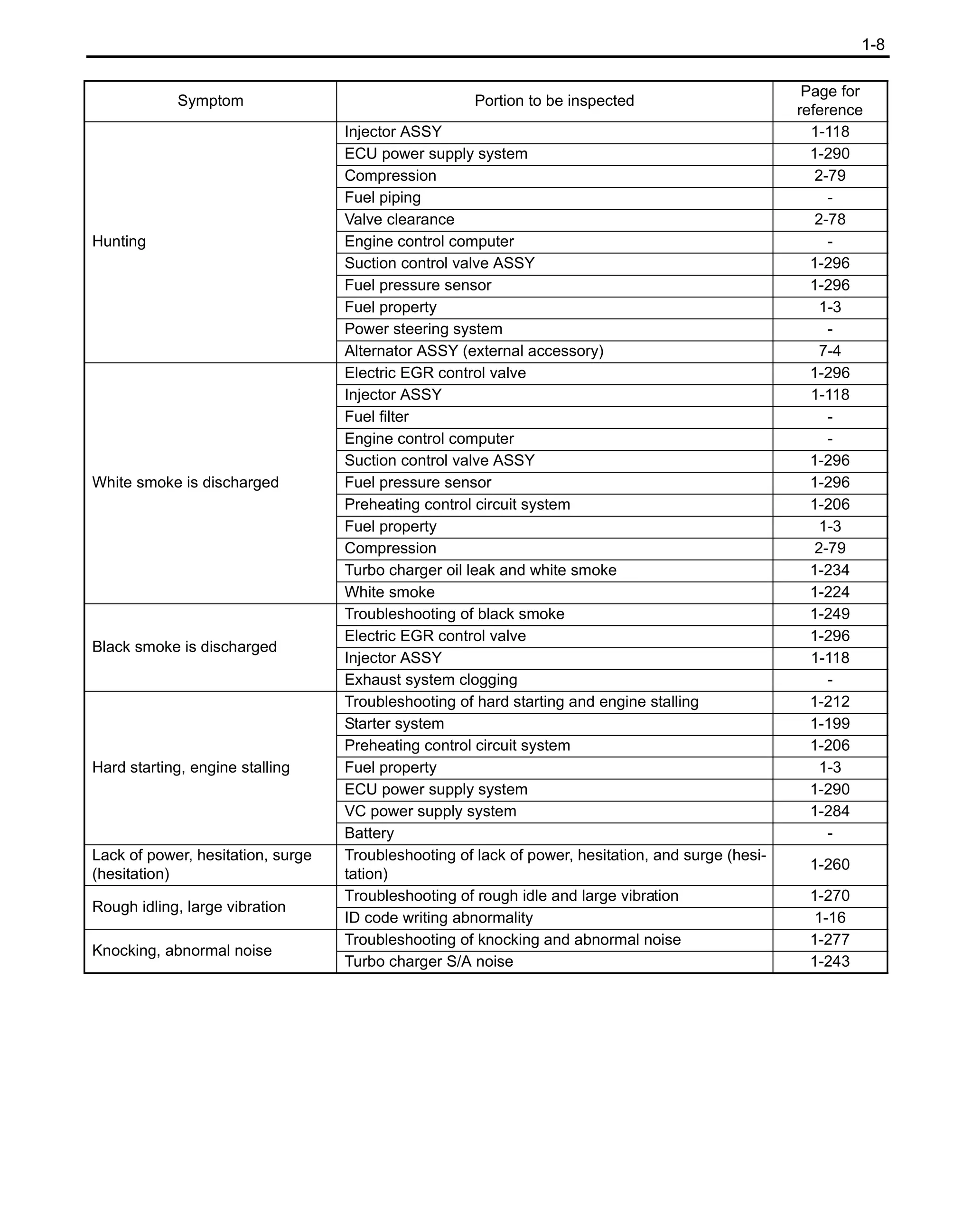 Toyota 1KD Engine Repair Manual | PDF