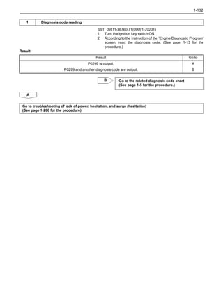 Toyota 1KD Engine Repair Manual | PDF