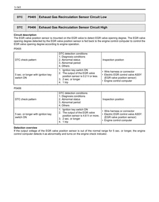 Toyota 1KD Engine Repair Manual | PDF
