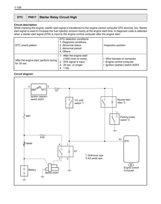 Toyota 1KD Engine Repair Manual | PDF