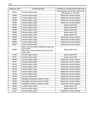 Toyota 1KD Engine Repair Manual | PDF