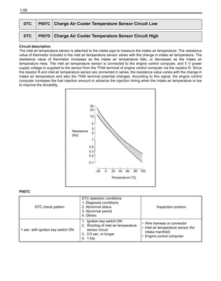 Toyota 1KD Engine Repair Manual | PDF