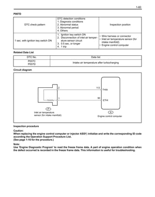 Toyota 1KD Engine Repair Manual | PDF