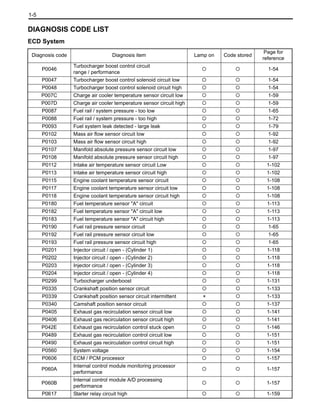 Toyota 1KD Engine Repair Manual (Troubleshooting & Repair Guide) | PDF