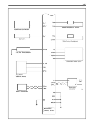 Toyota 1KD Engine Repair Manual | PDF
