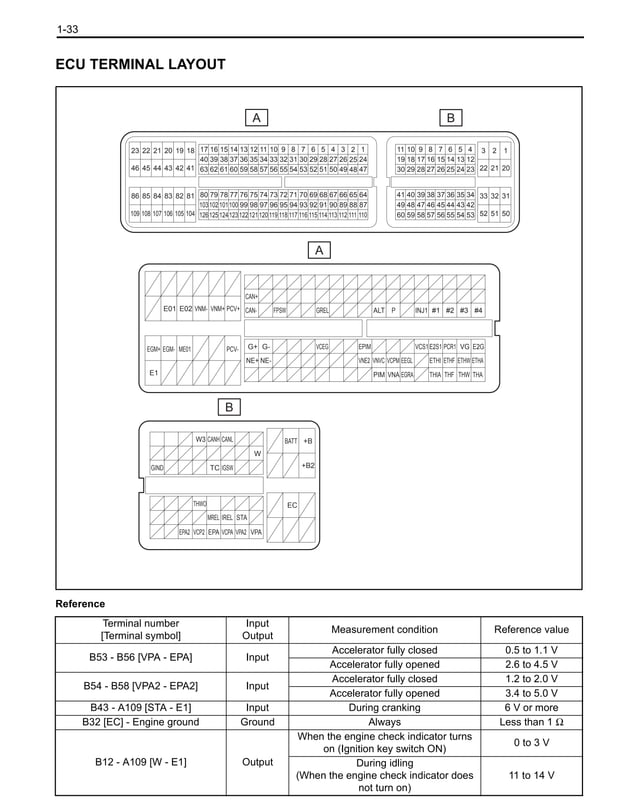 Toyota 1KD Engine Repair Manual | PDF