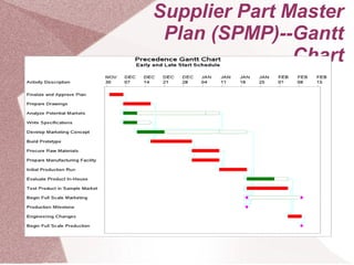 Toyota Part Approval (PA) Process | ODP