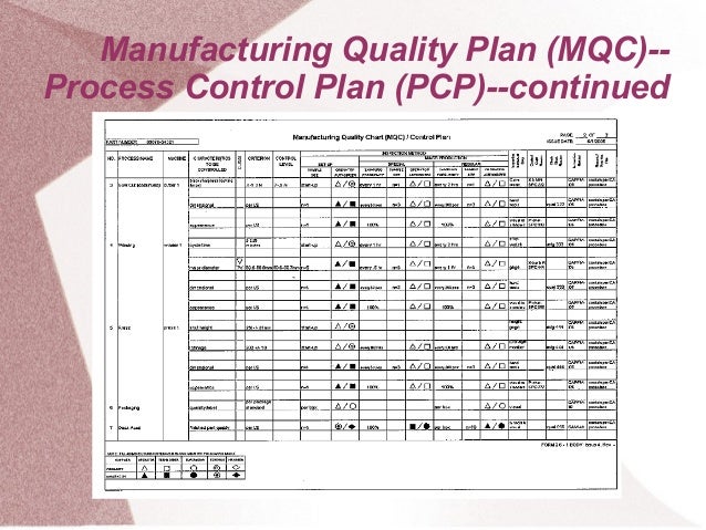 Toyota Part Approval (PA) Process