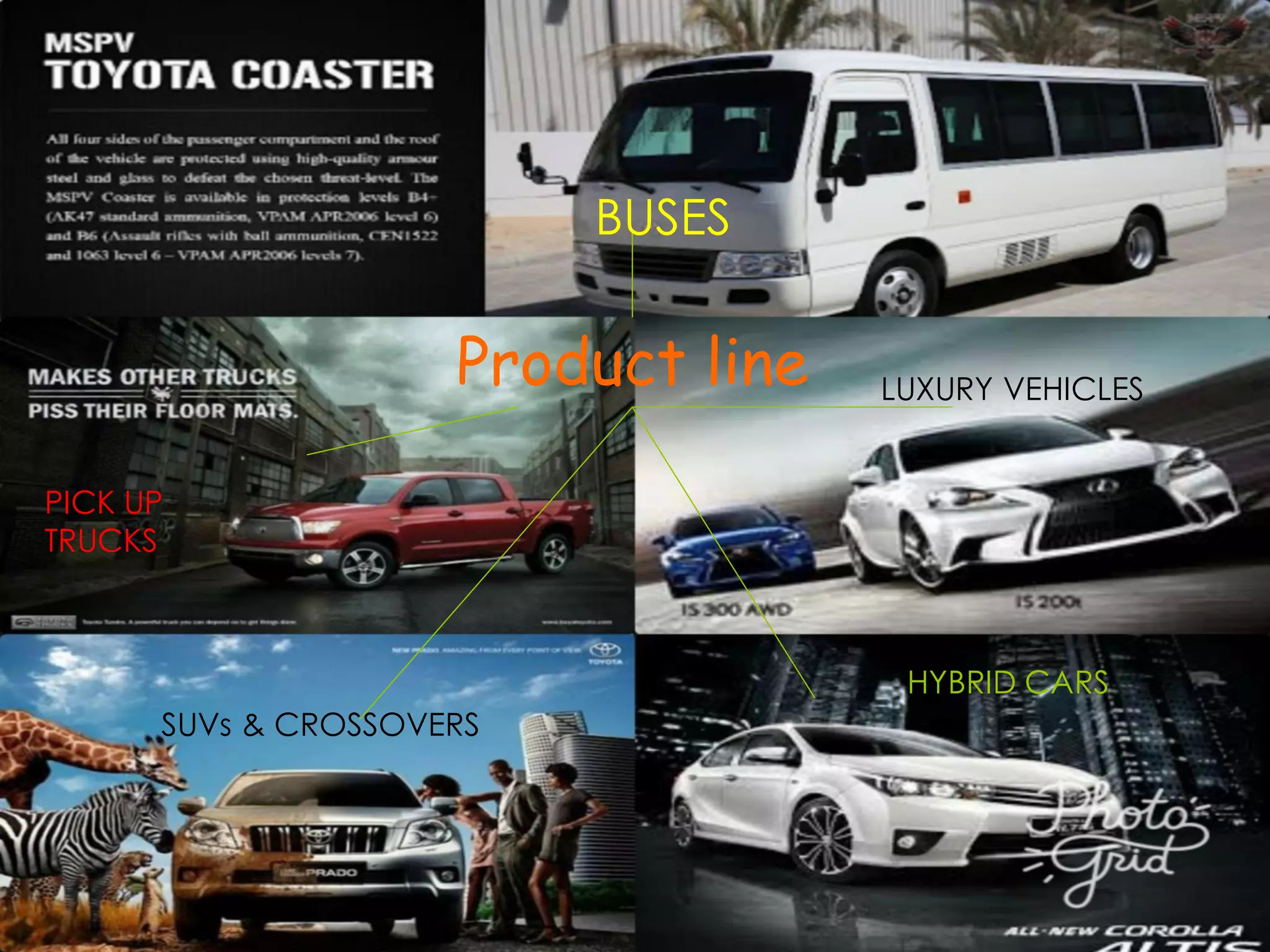 Toyota - a mini case study | PPT