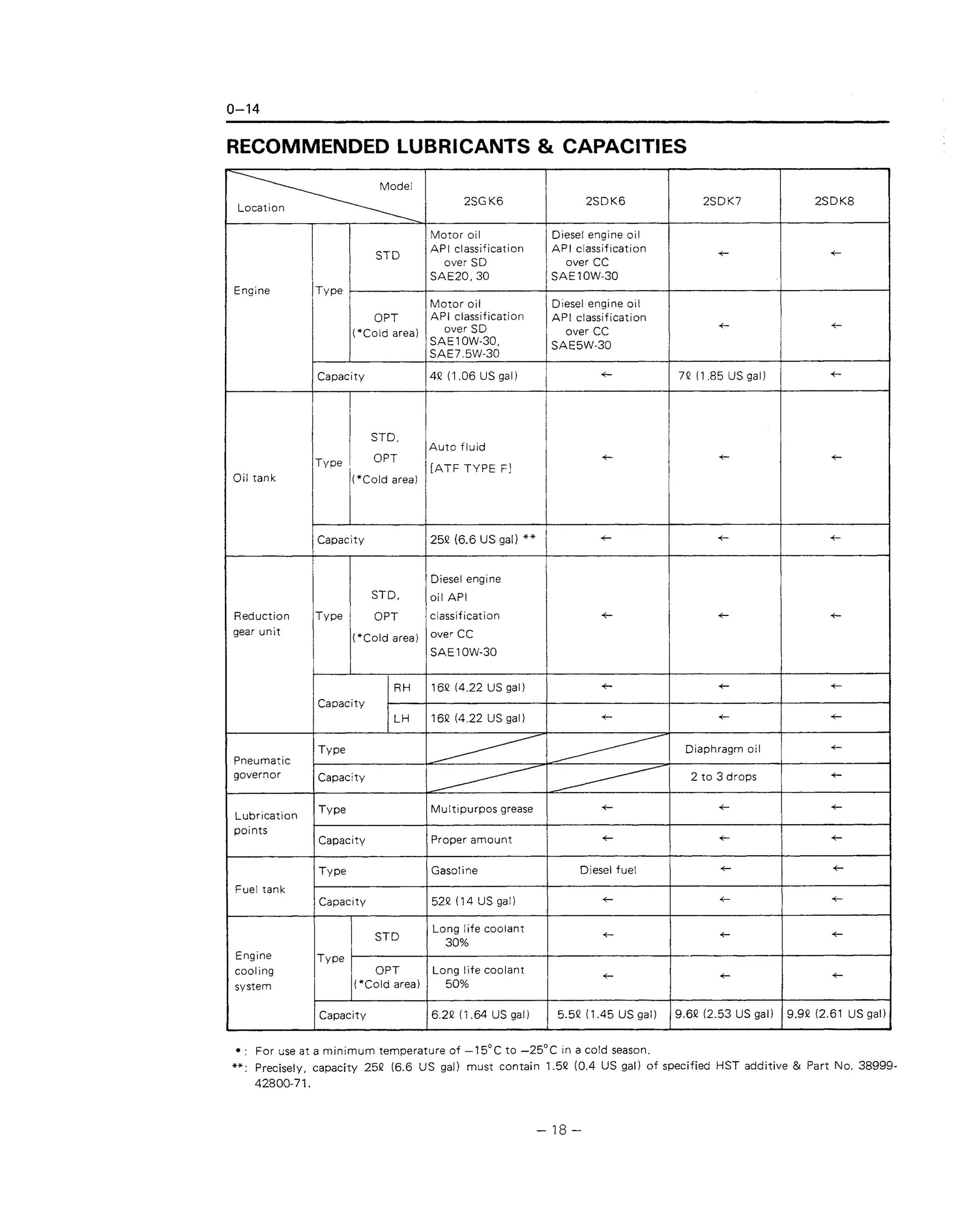 Toyota 2 sdk8 skid steer loader service repair manual | PDF