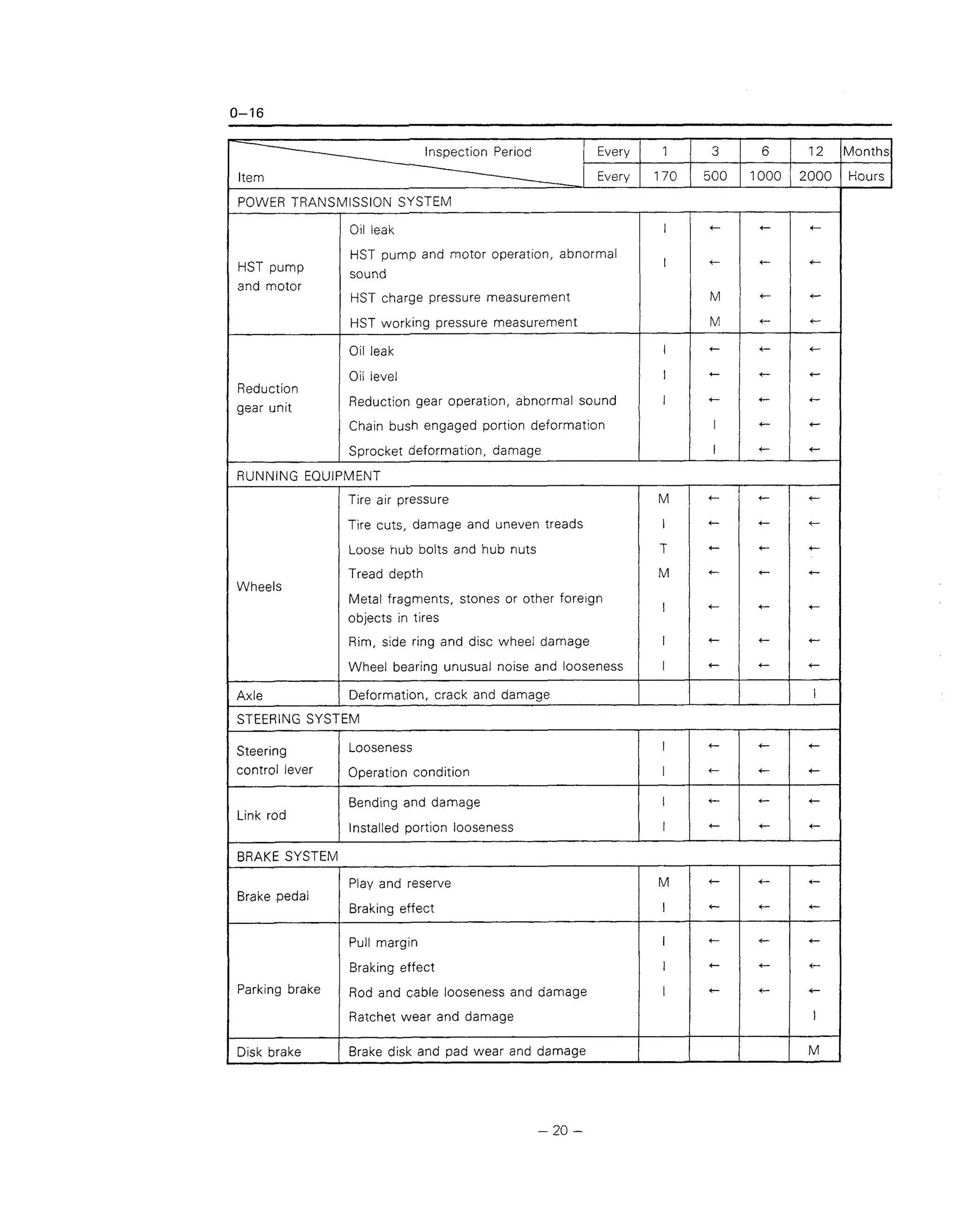 Toyota 2 sdk8 skid steer loader service repair manual | PDF
