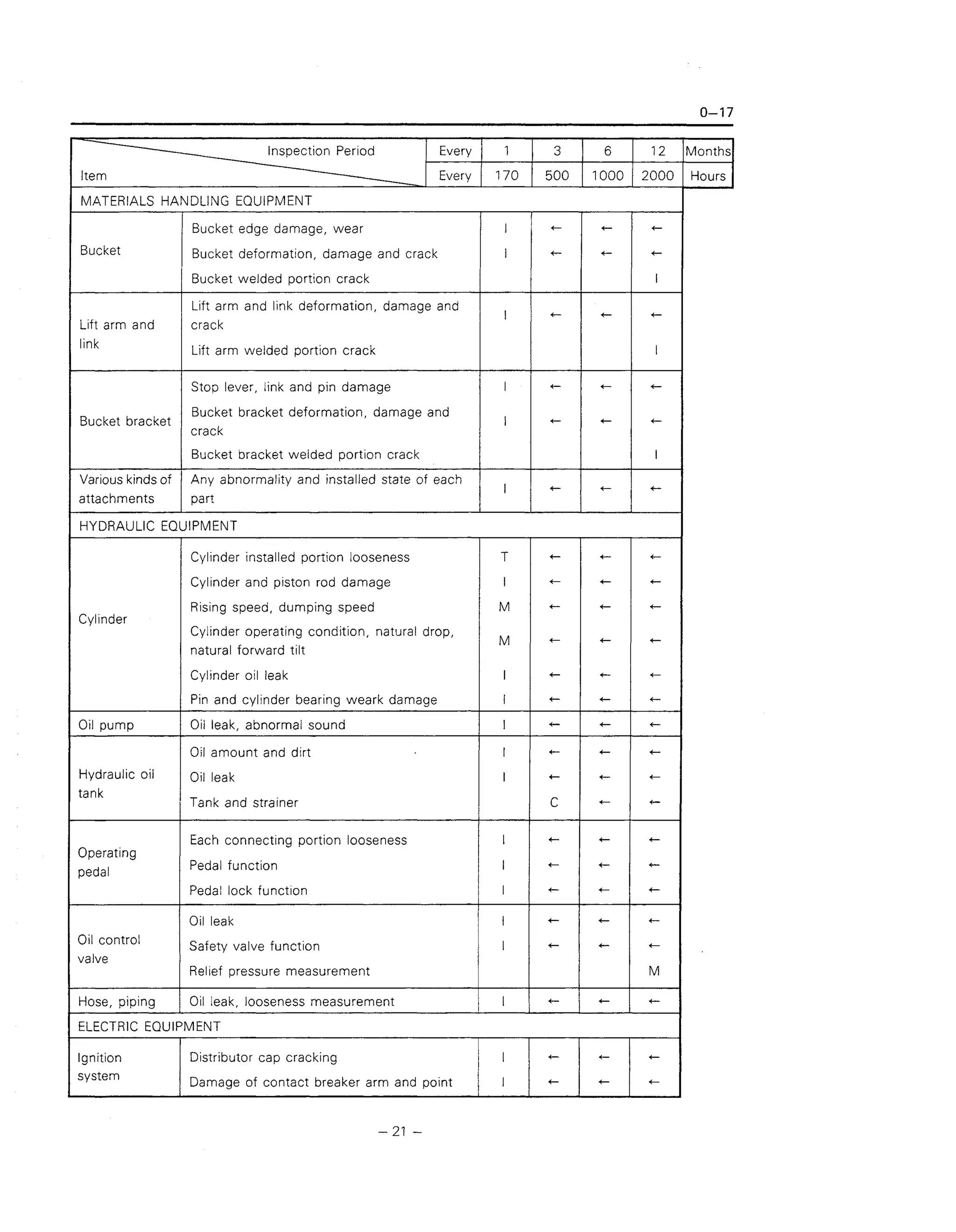 Toyota 2 sdk8 skid steer loader service repair manual | PDF