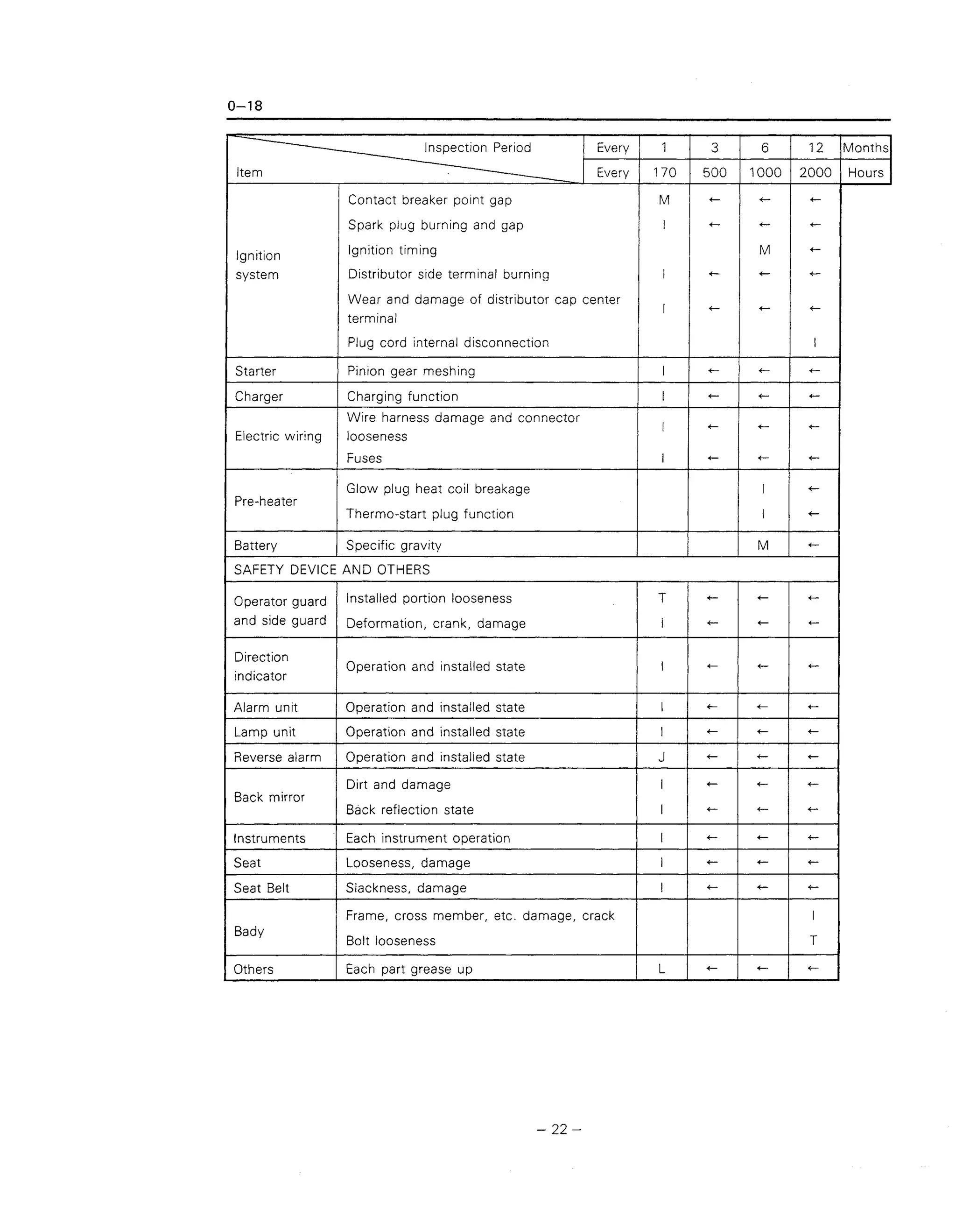 Toyota 2 sdk8 skid steer loader service repair manual | PDF
