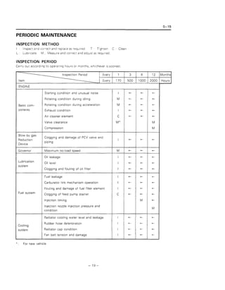 Toyota 2 sdk8 skid steer loader service repair manual | PDF