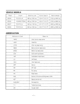 Toyota 2 sdk8 skid steer loader service repair manual | PDF