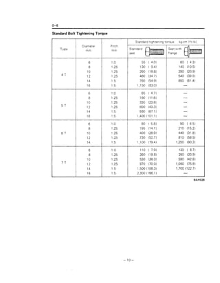 Toyota 2 sdk8 skid steer loader service repair manual | PDF