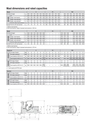 toyota 3.5 - 8 tons.pdf