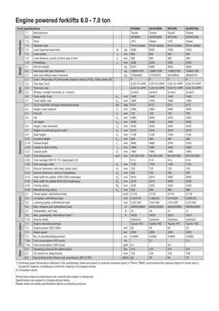 toyota 3.5 - 8 tons.pdf | Free Download