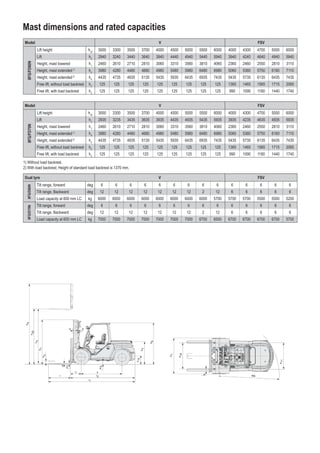 toyota 3.5 - 8 tons.pdf