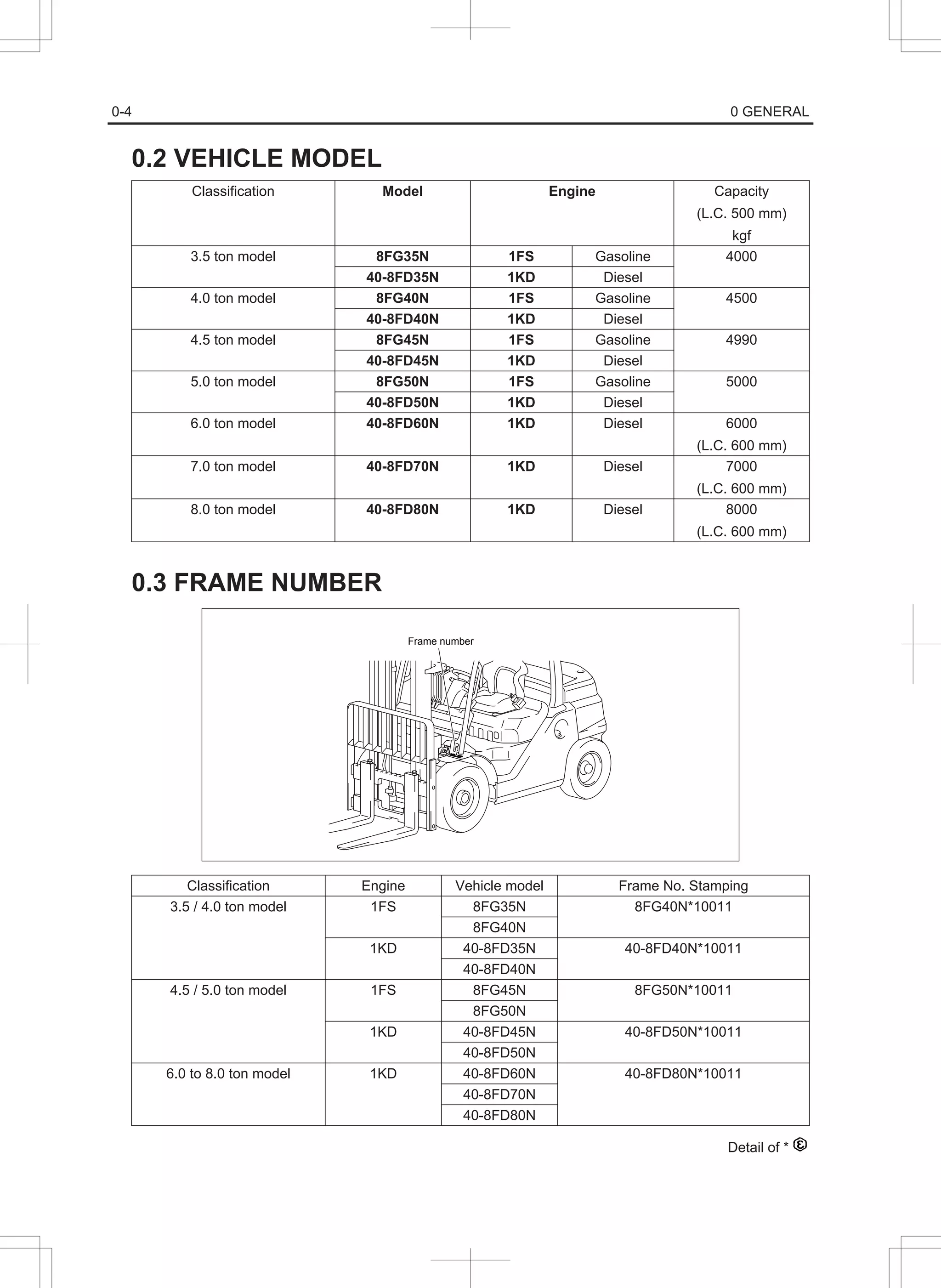 Toyota 40 8 fd35n forklift service repair manual | PDF