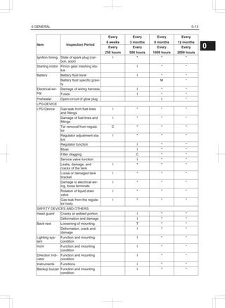 Toyota 40 8 fd70n forklift service repair manual | PDF