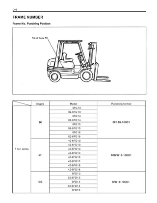Toyota 42 6 fg15 forklift service repair manual | PDF