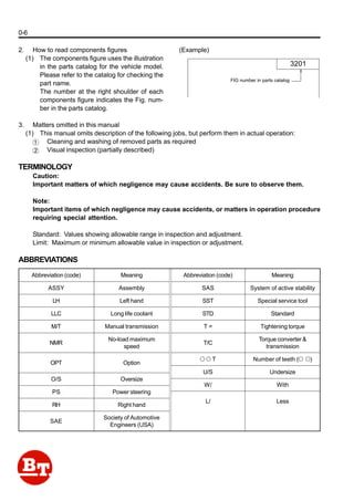 Toyota 42 7 fgf25 forklift service repair manual | PDF
