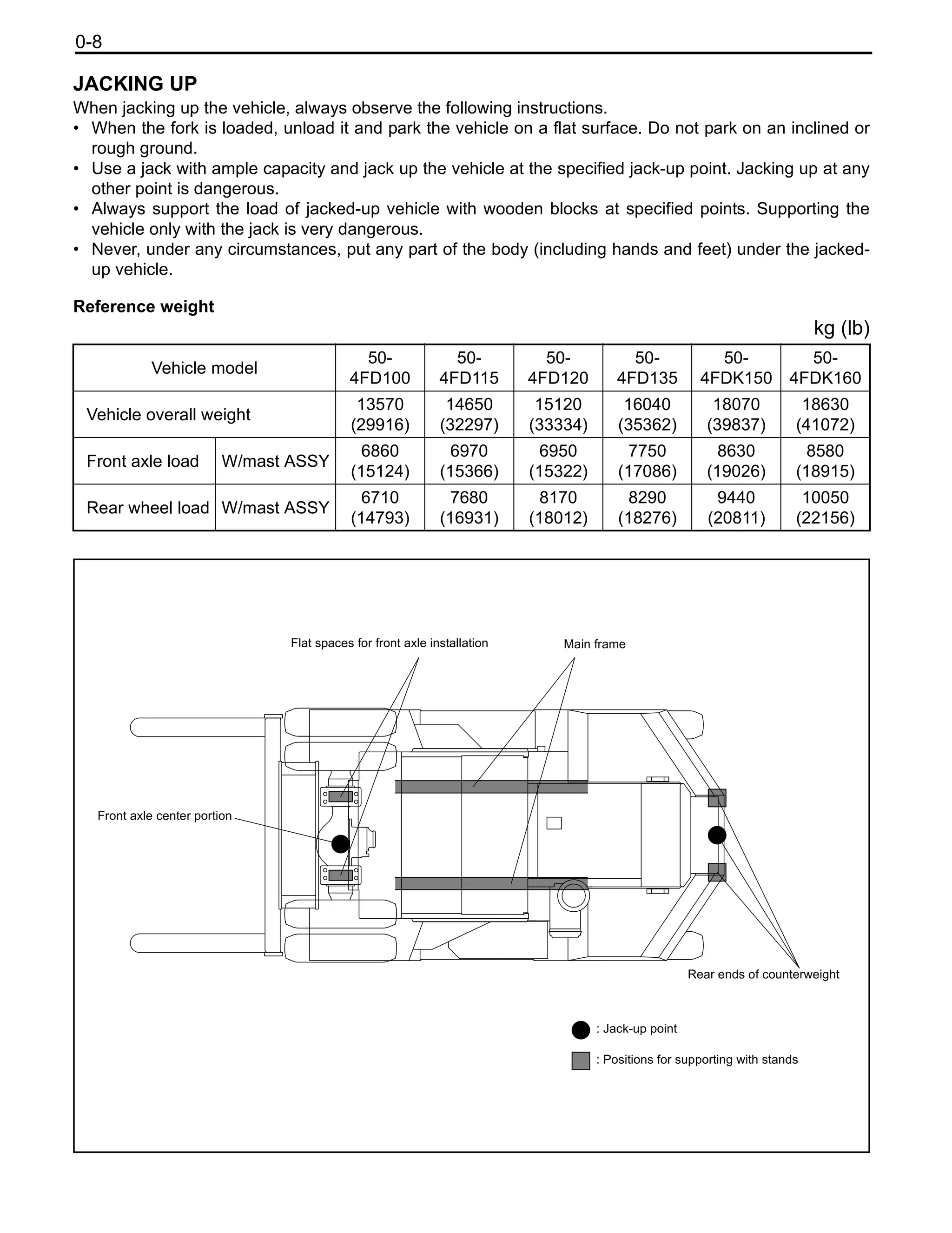 Toyota 4 fd120 forklift service repair manual | PDF
