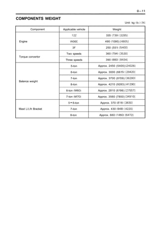 Toyota 5 fg60 forklift service repair manual | PDF