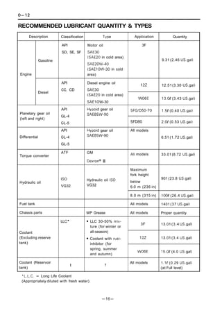 Toyota 5 fg60 forklift service repair manual | PDF