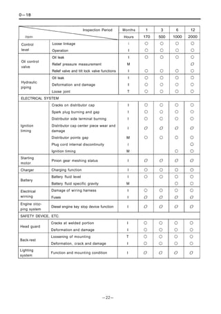 Toyota 5 fg60 forklift service repair manual | PDF
