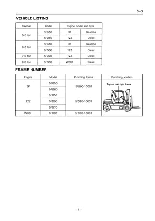 Toyota 5 fg60 forklift service repair manual | PDF