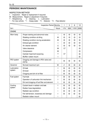 Toyota 5 fgc10 forklift service repair manual | PDF