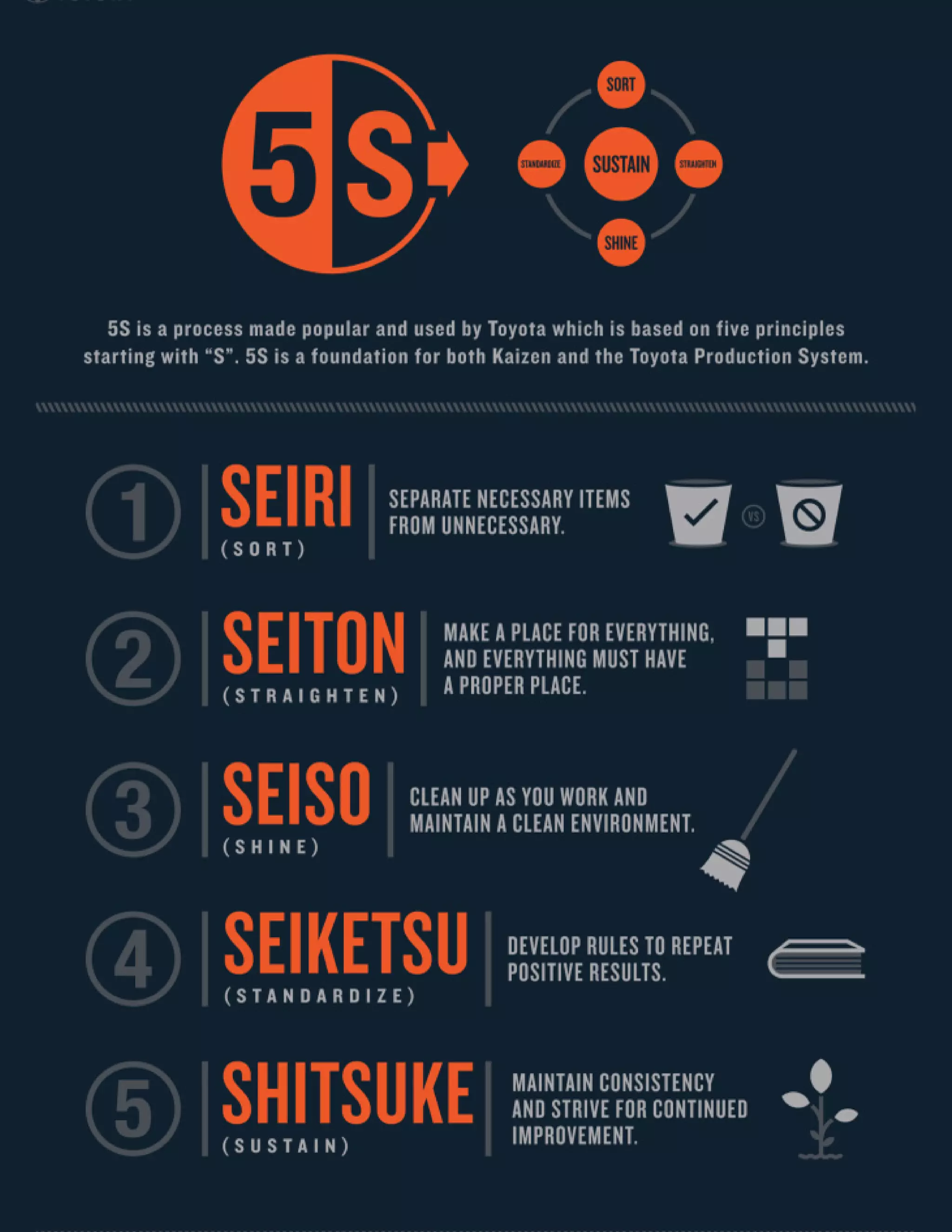 Toyota The Five Principles of 5S | PDF