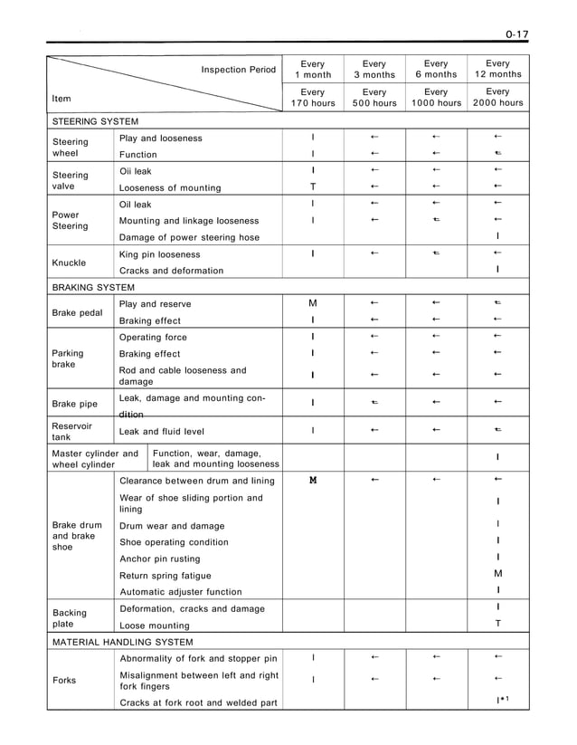 Toyota 62 6 fdu30 forklift service repair manual | PDF