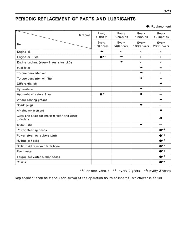 Toyota 62 6 fdu30 forklift service repair manual | PDF