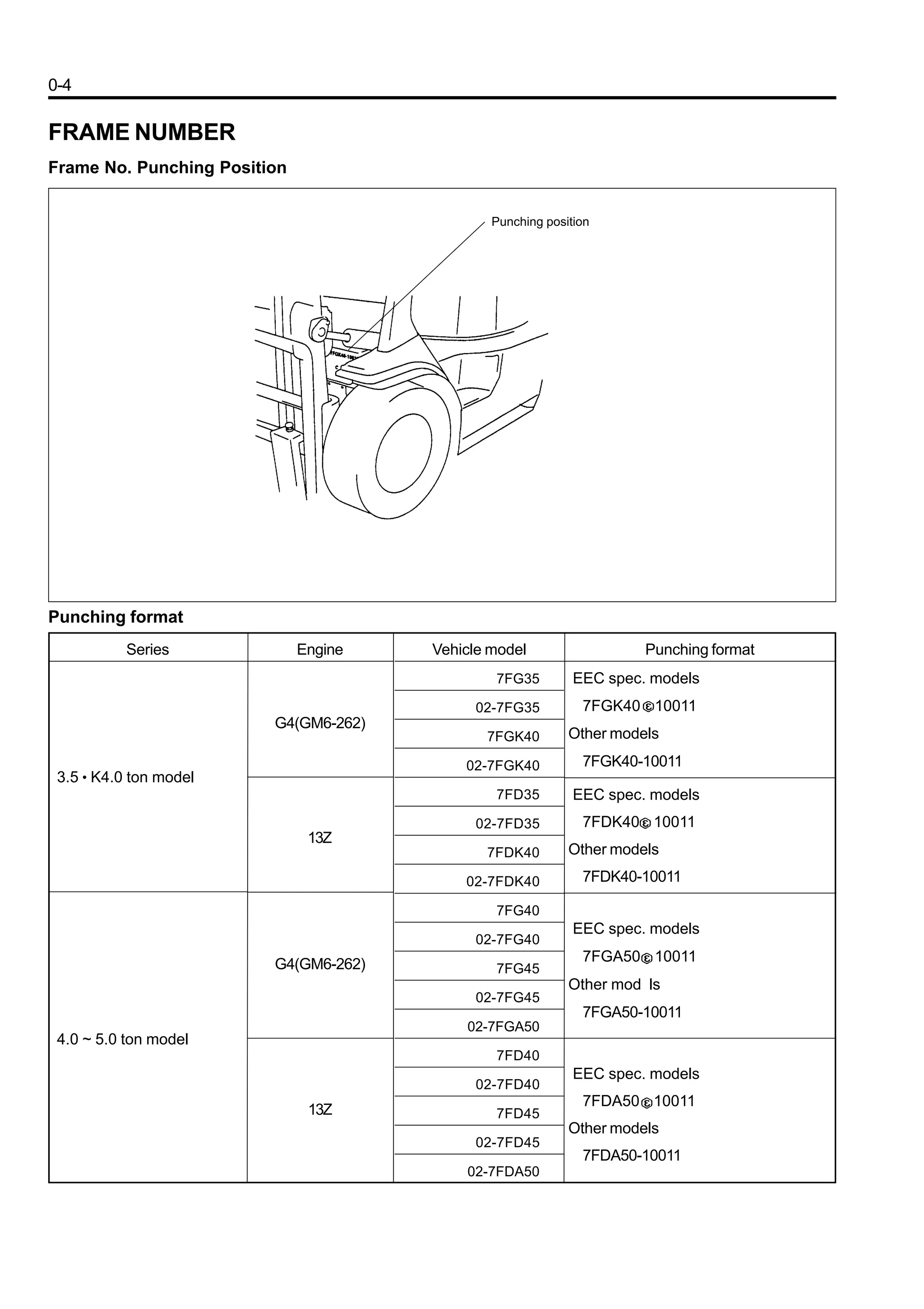 Toyota 7 fd35 forklift service repair manual | PDF