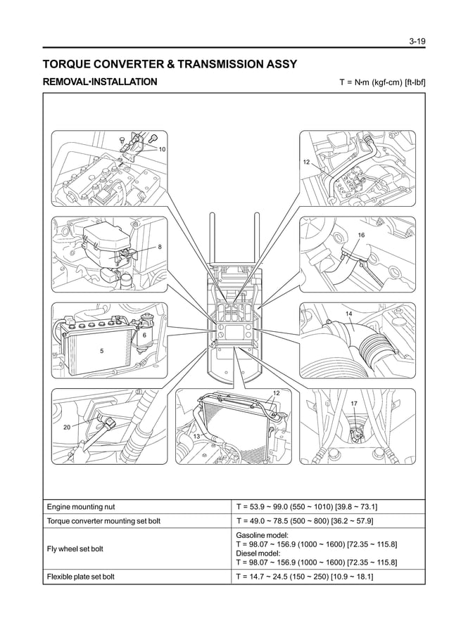Toyota 7 fd35 forklift service repair manual | PDF