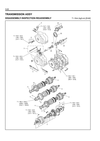 Toyota 7 fd35 forklift service repair manual | PDF