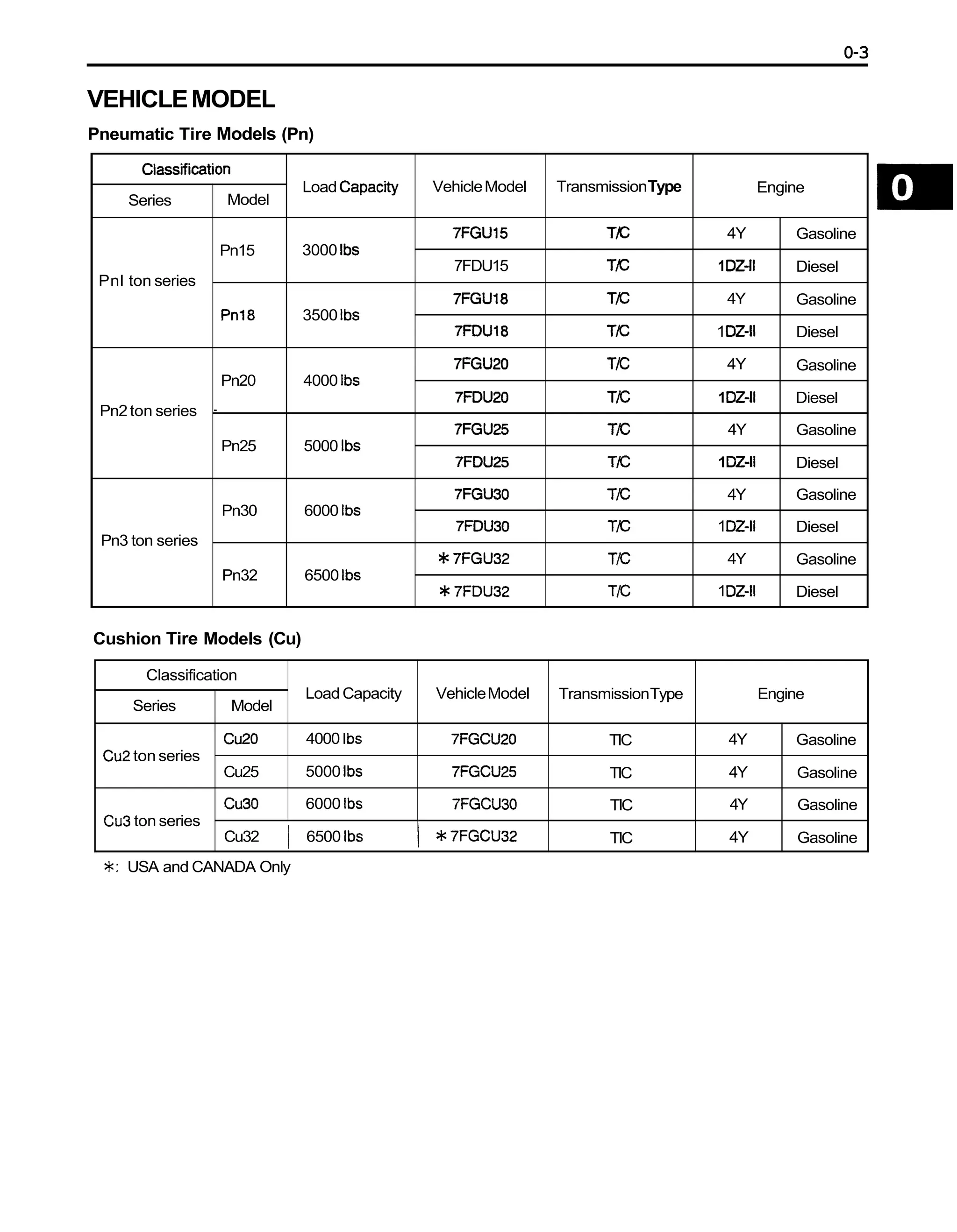 Toyota 7 fgcu25 forklift service repair manual | PDF