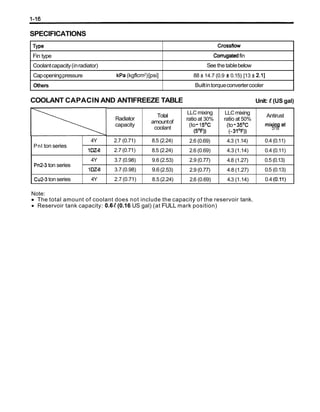 Toyota 7 fgu25 forklift service repair manual | PDF