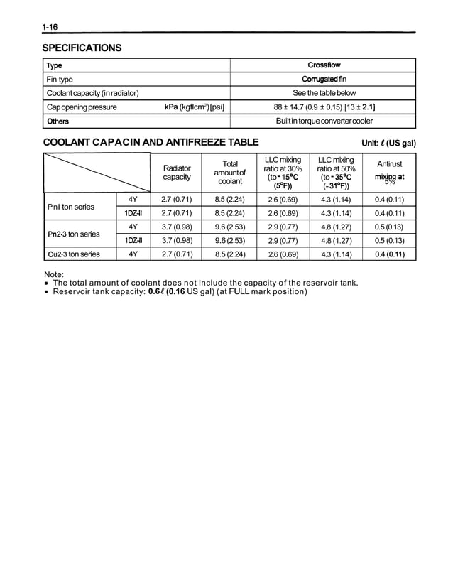 Toyota 7 fgu25 forklift service repair manual | PDF