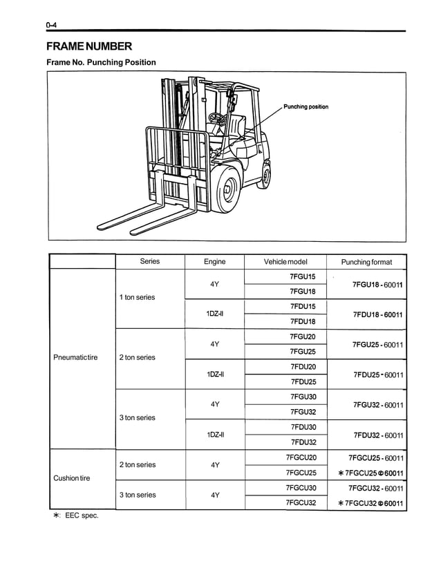 Toyota 7 fgu25 forklift service repair manual | PDF