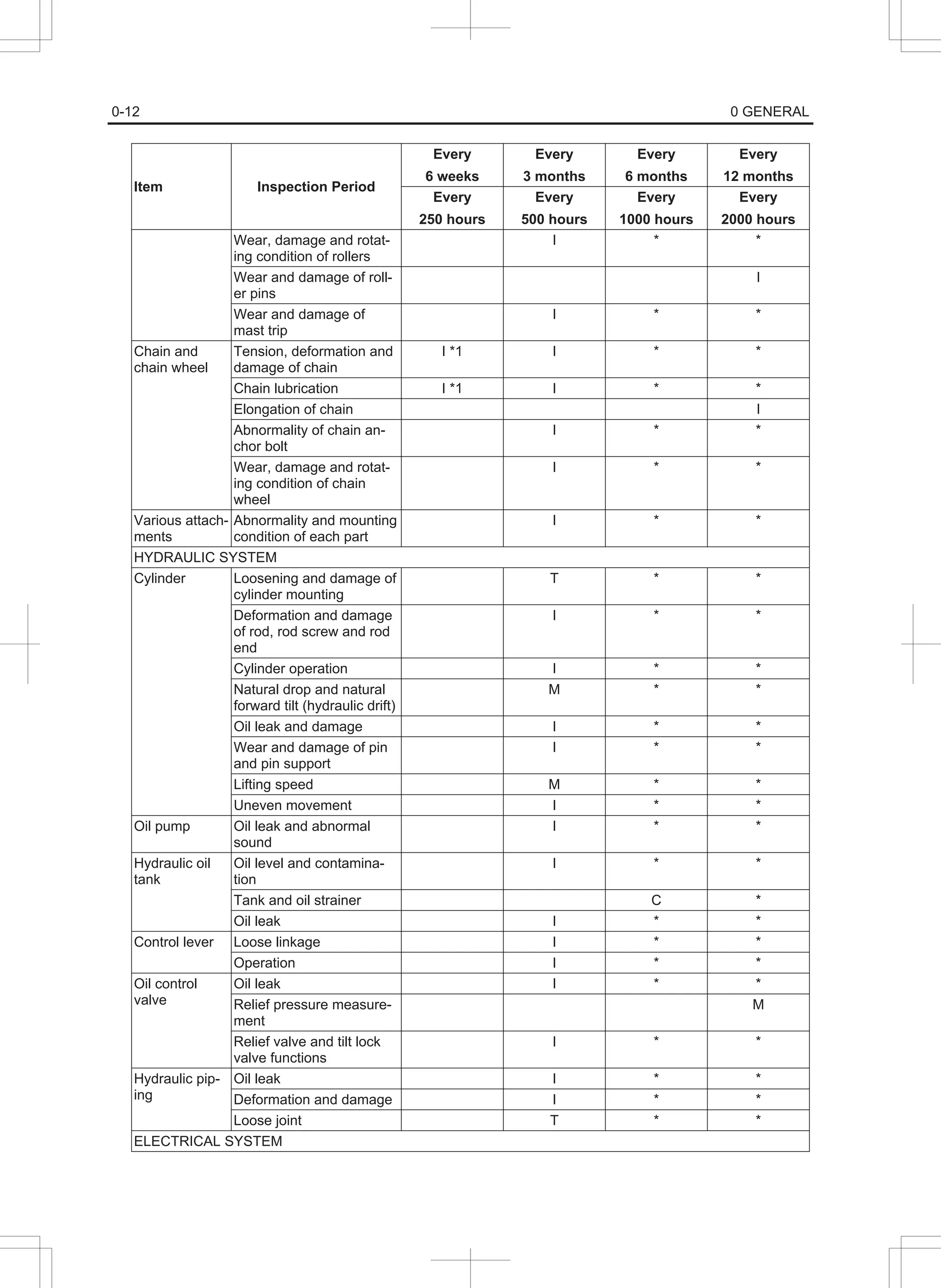 Toyota 8 fg45n forklift service repair manual | PDF