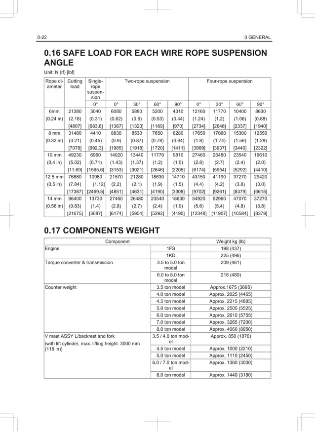 Toyota 8 fg45n forklift service repair manual | PDF