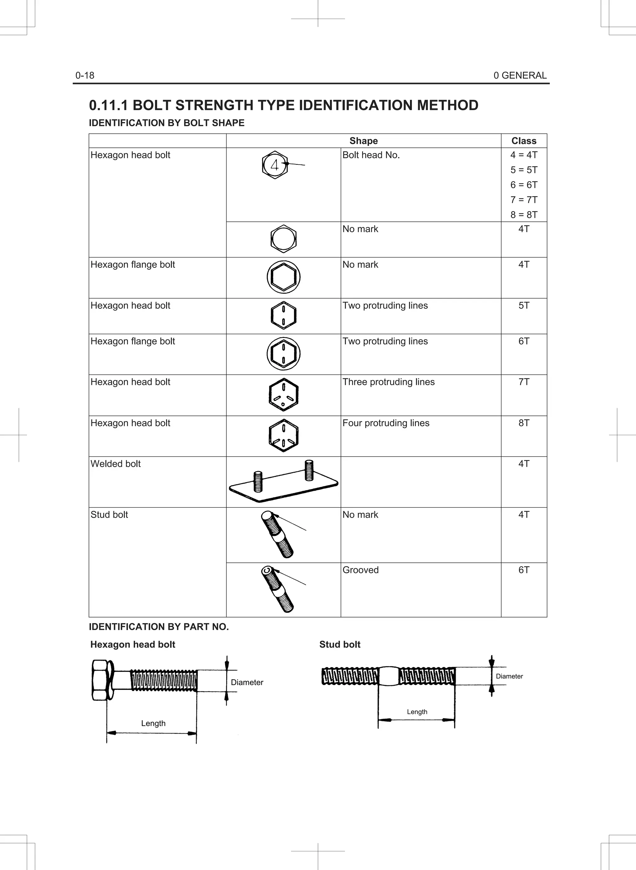 Toyota 8 fg50n forklift service repair manual | PDF